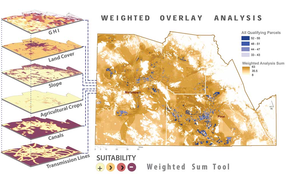 GIS01 | Vertical Mapping Resources